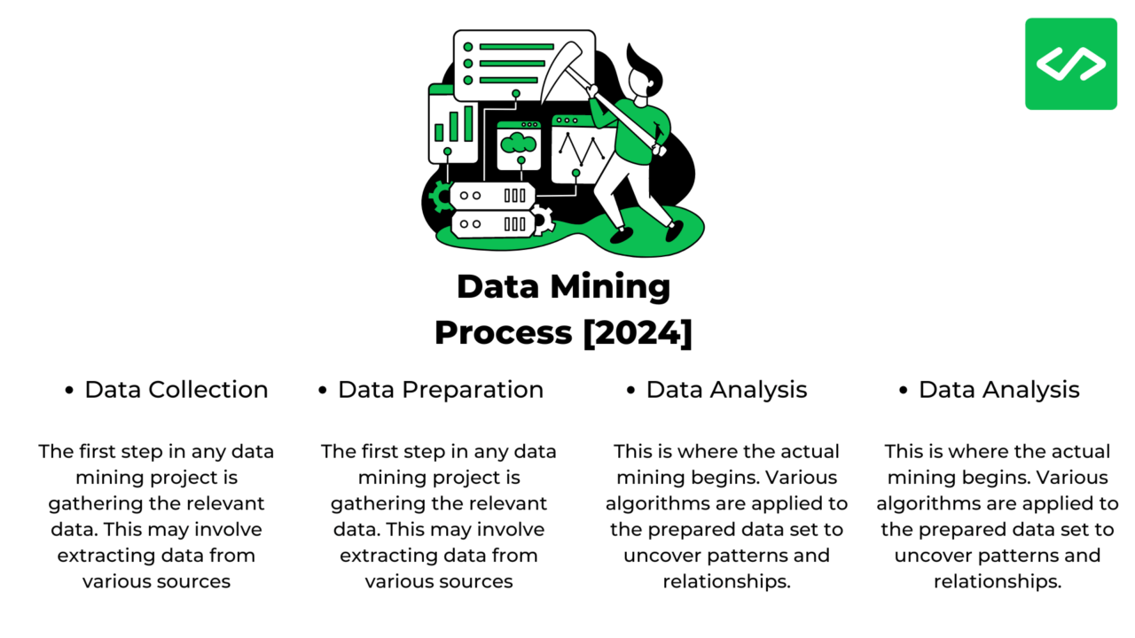 What is Data Mining? Concepts and techniques Best Guide 2024 - Codelivery
