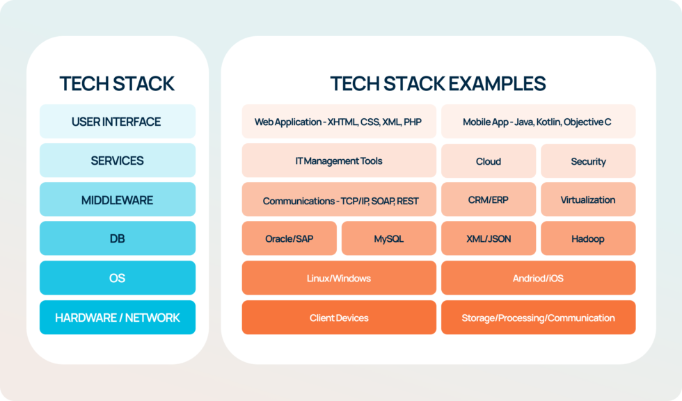 What Is A Tech Stack Technology Stack With Examples